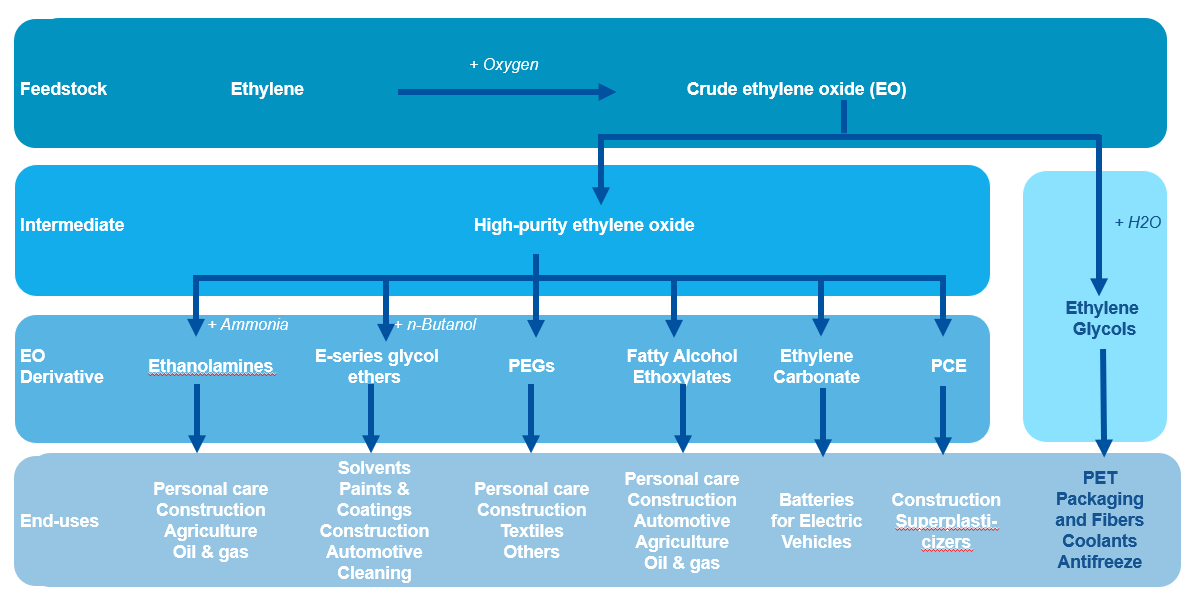 MAS - Global Acetone - Chemical Market Analytics By OPIS, a Dow Jones ...