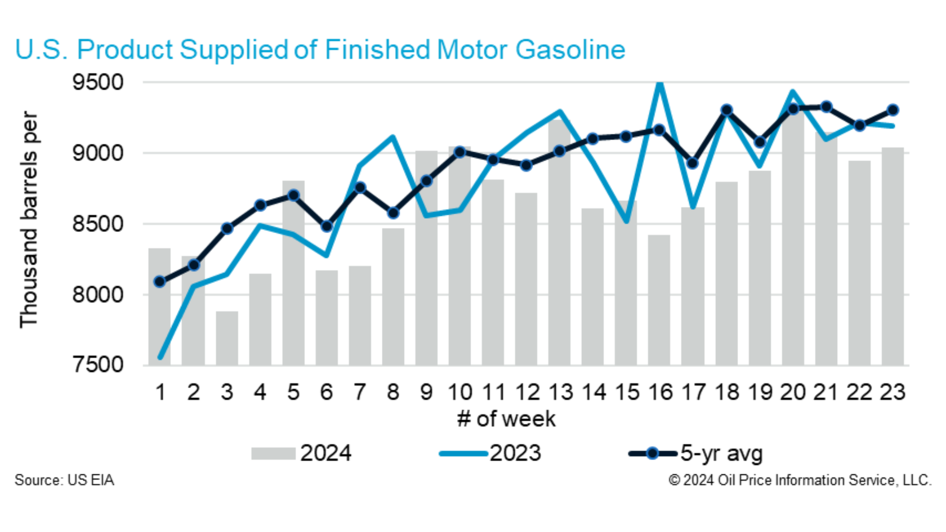 The Evolving Landscape of U.S. Gasoline Demand - Chemical Market ...